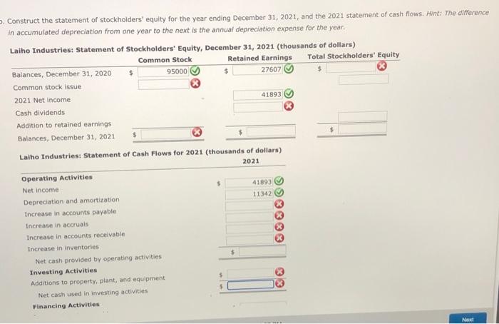 Solved Laiho Industries's 2020 and 2021 balance sheets (in | Chegg.com