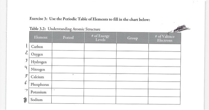 Solved # of Valence Electrons Exercise 3: Use the Periodic | Chegg.com