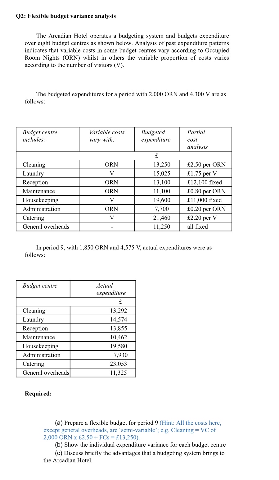 Solved Q2: Flexible budget variance analysisThe Arcadian | Chegg.com