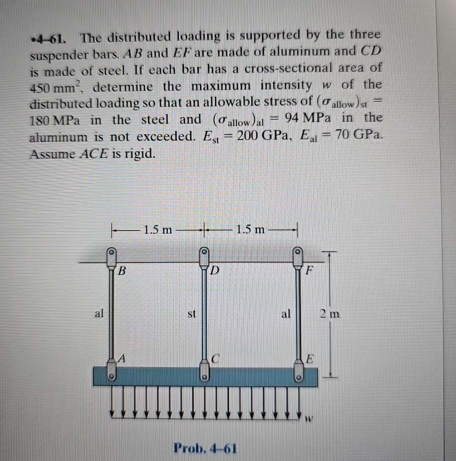 Solved 4-61. ﻿The distributed loading is supported by the | Chegg.com