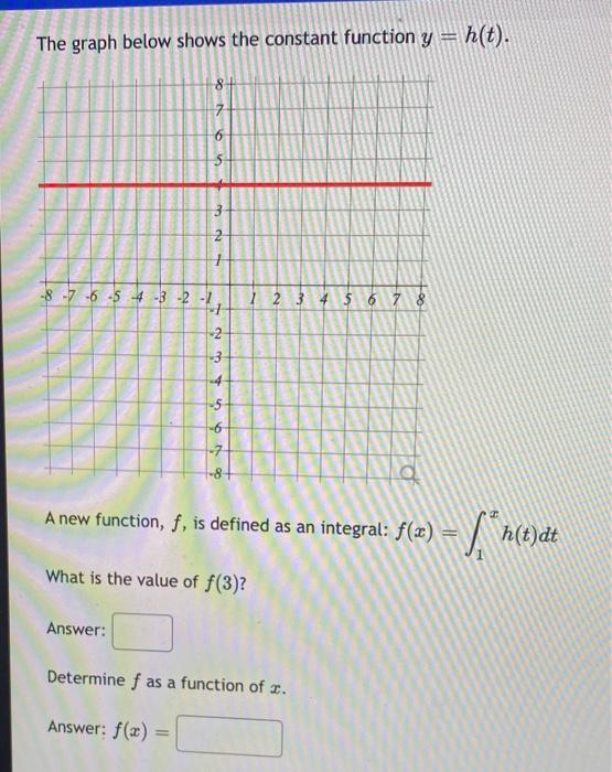 Solved The graph below shows the constant function y=h(t). | Chegg.com
