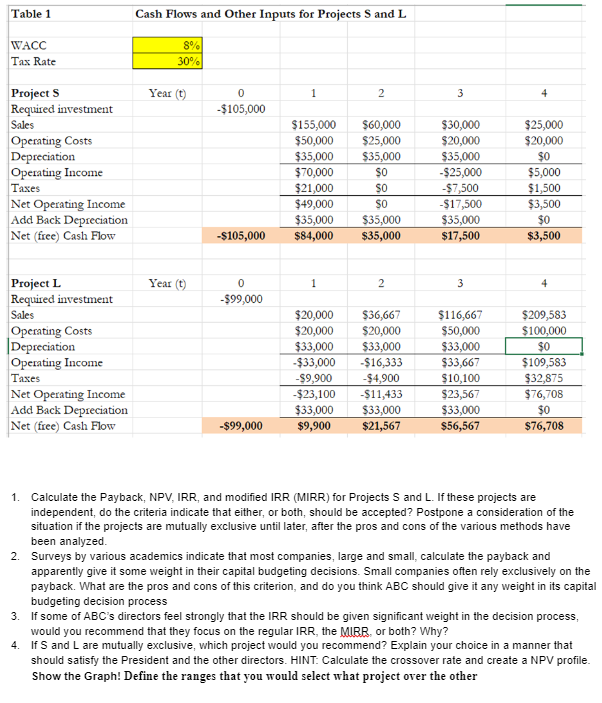 Solved 1.Calculate the Payback, NPV, ﻿IRR, and modified IRR | Chegg.com