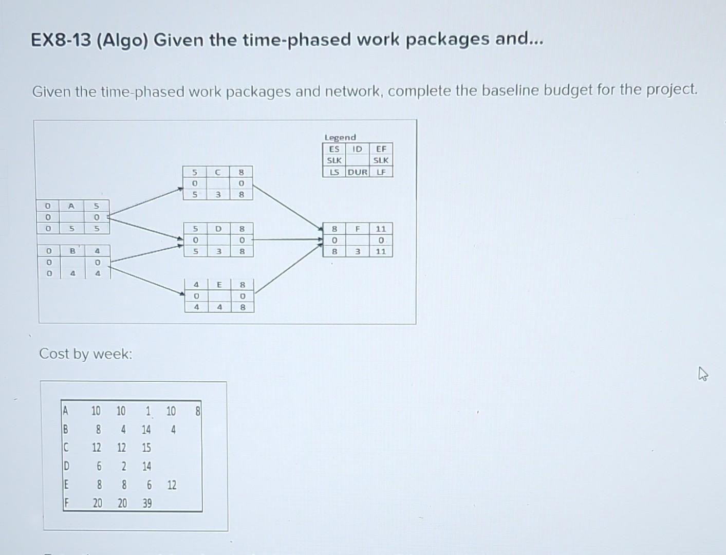 Solved EX8-13 (Algo) Given the time-phased work packages | Chegg.com