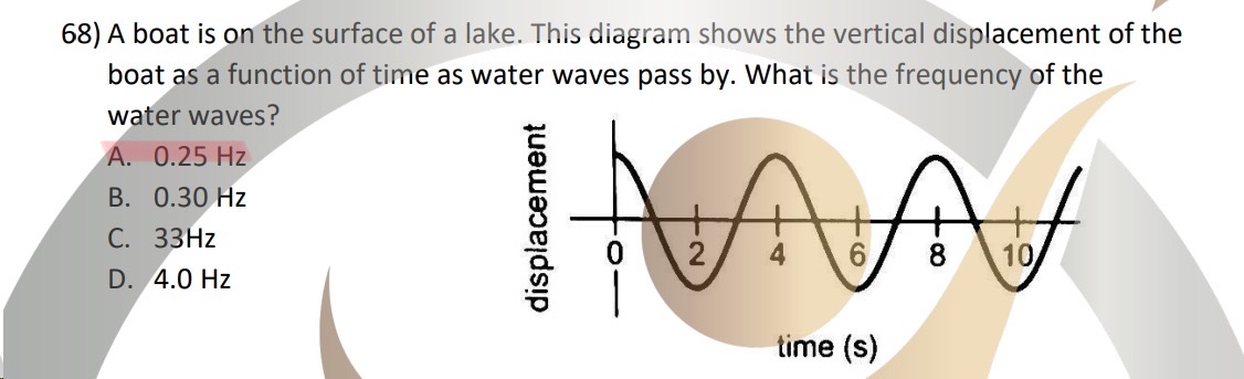 Solved A boat is on the surface of a lake. This diagram | Chegg.com