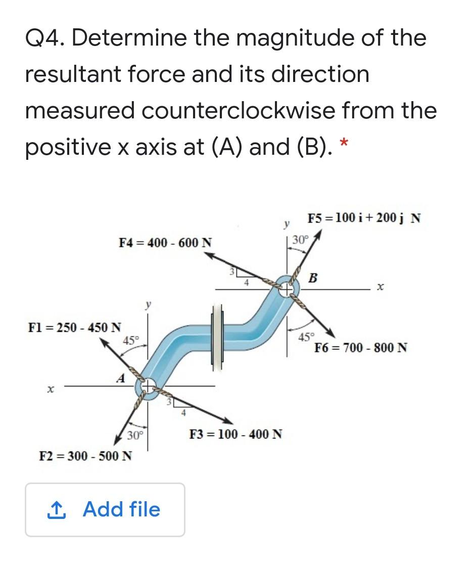 Solved Q4. Determine the magnitude of the resultant force | Chegg.com