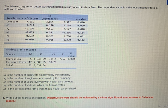 Solved The following regression output was obtained from a | Chegg.com