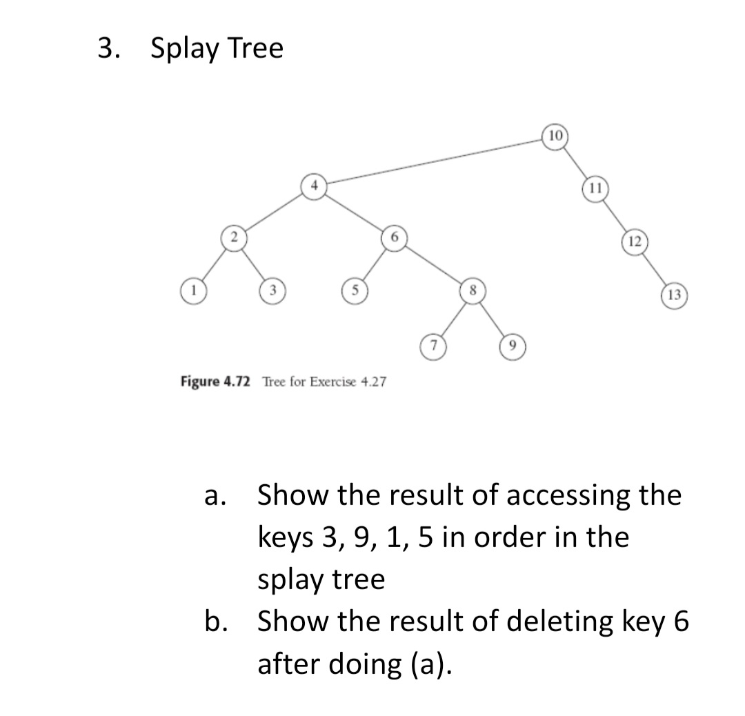 Solved Splay Treea. ﻿Show the result of accessing the keys | Chegg.com