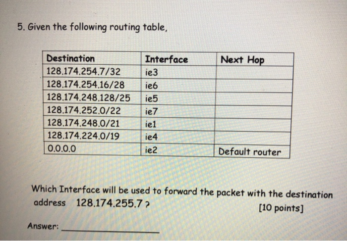 Solved 5. Given the following routing table, Next Hop | Chegg.com
