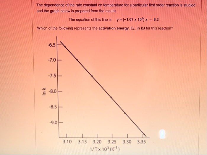 Solved The dependence of the rate constant on temperature | Chegg.com