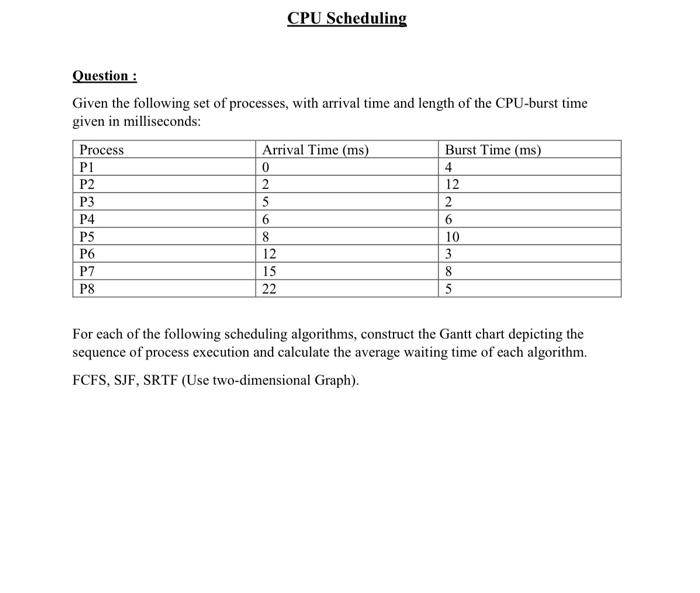 Solved Question : Given the following set of processes, with | Chegg.com