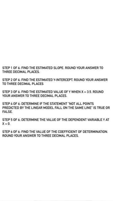 Solved STEP 1 OF 6: FIND THE ESTIMATED SLOPE. ROUND YOUR | Chegg.com