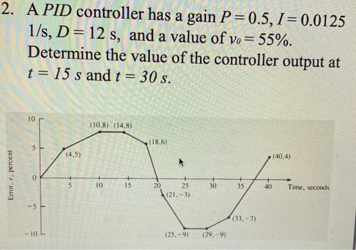 Solved 1. A PI controller has a gain of 0.5, an integral | Chegg.com