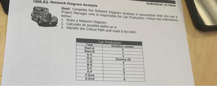 Solved Task #1. Network Diagram Analysis Goal: Complete the | Chegg.com