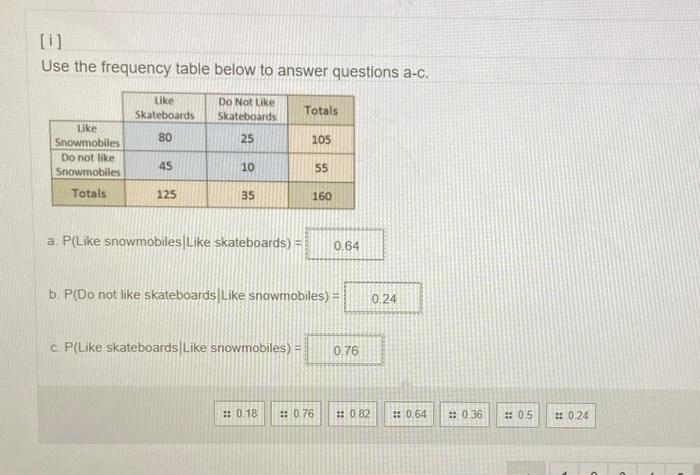 Solved [i] Use the frequency table below to answer questions | Chegg.com