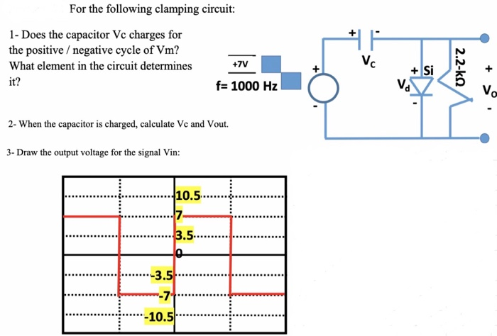 Solved For the following clamping circuit: 1- Does the | Chegg.com