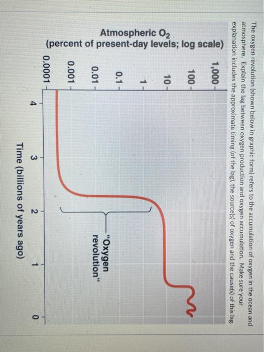 Solved The oxygen revolution (shown below in graphic form) | Chegg.com