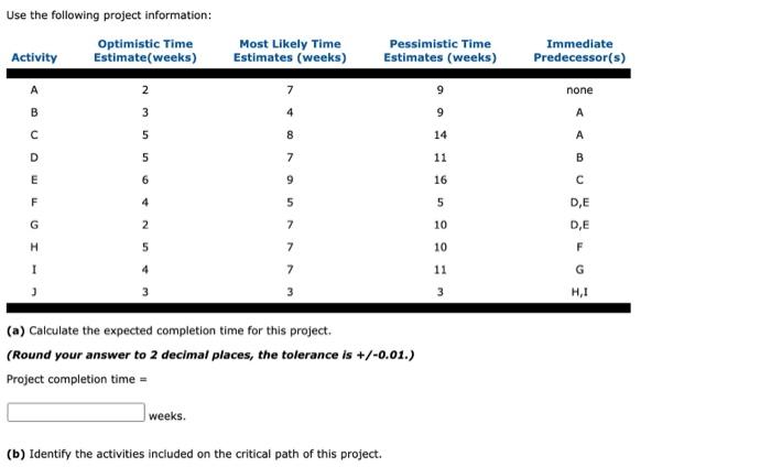 Solved Use the following project information: Optimistic | Chegg.com