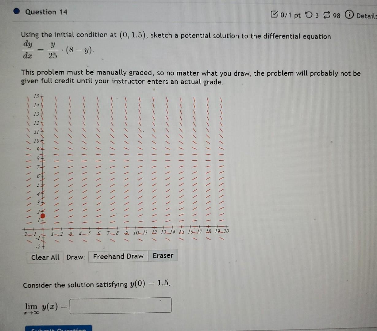 Solved Using the initial condition at (0,1.5), sketch a | Chegg.com
