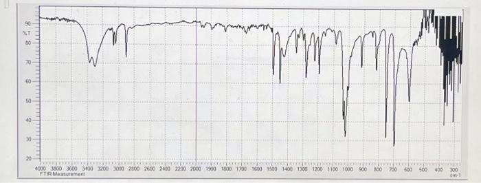 interpret this IR Spectrum | Chegg.com interpret this IR Spectrum | Chegg.com