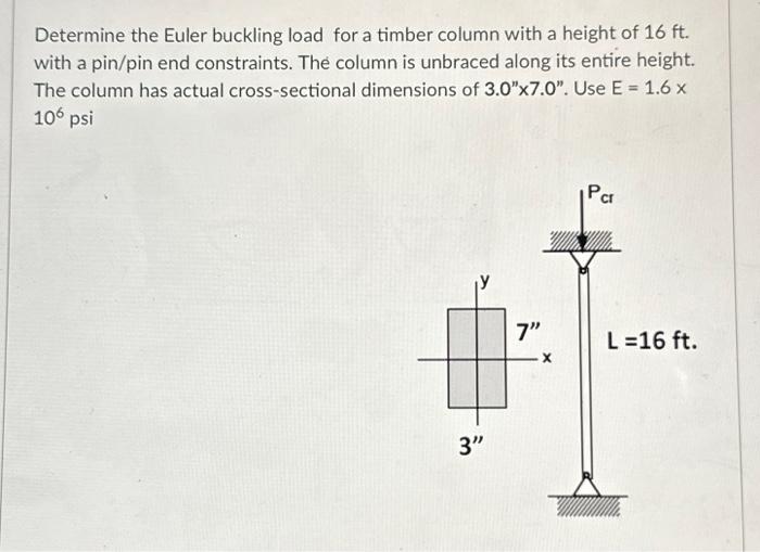 Solved Determine the Euler buckling load for a timber column | Chegg.com