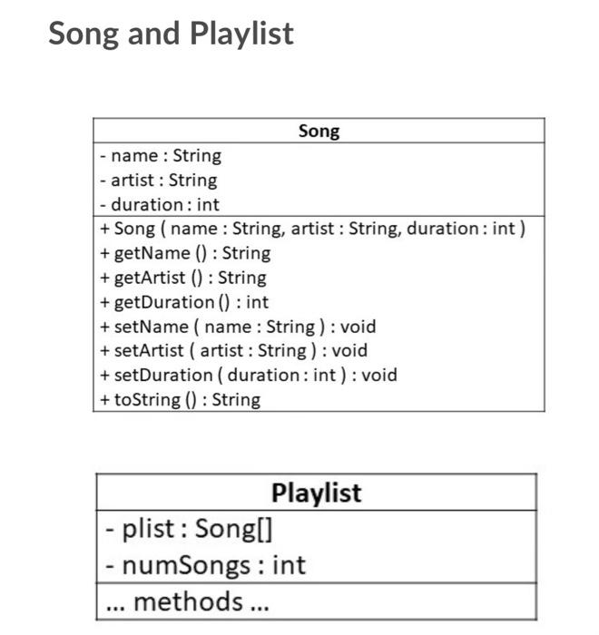 Solved Song and Playlist Song - name : String - artist : | Chegg.com