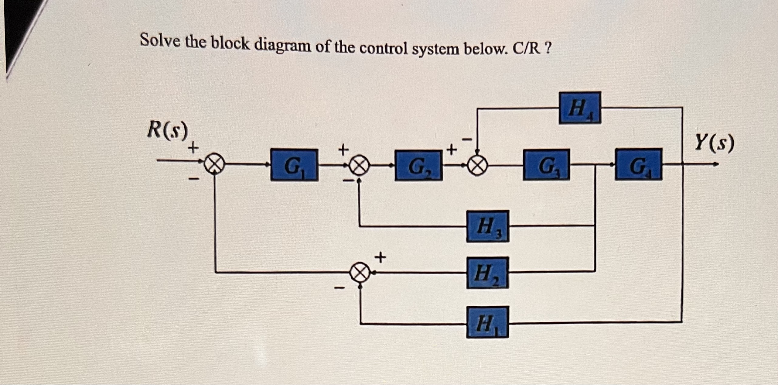 Solved Solve the block diagram of the control system below. | Chegg.com