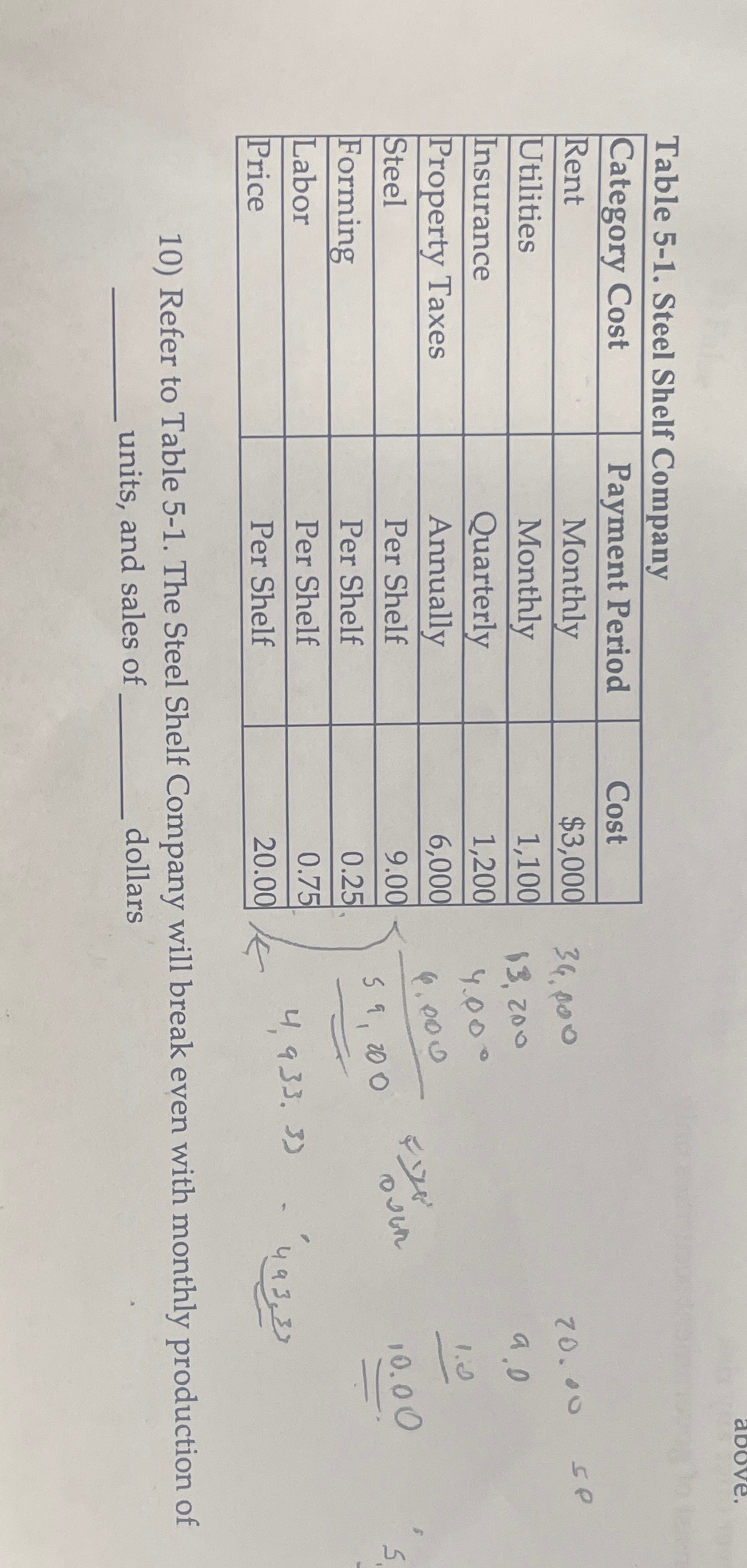 Table 5-1. ﻿Steel Shelf Company\table[[Category | Chegg.com