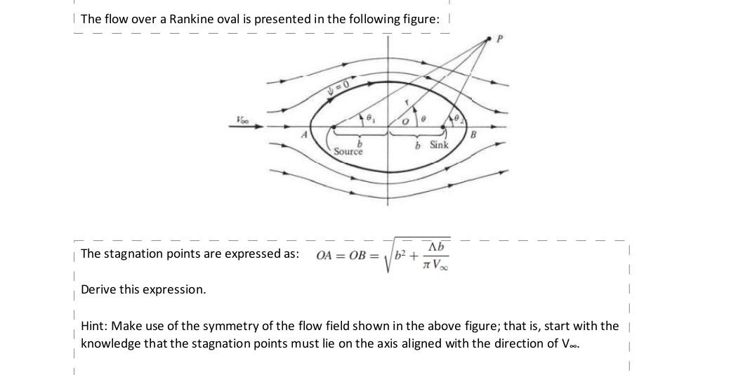 Solved The flow over a Rankine oval is presented in the | Chegg.com