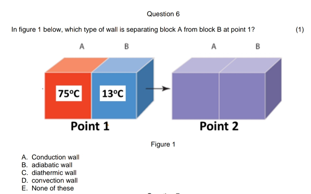 Solved Question 6In figure 1 ﻿below, which type of wall is | Chegg.com