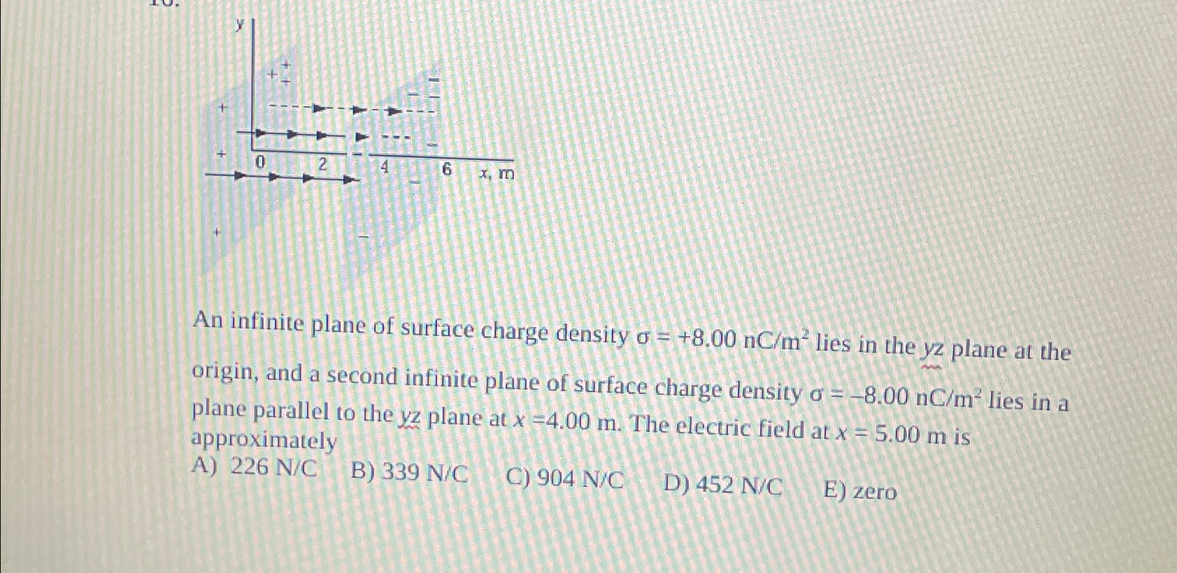 Solved An Infinite Plane Of Surface Charge Density