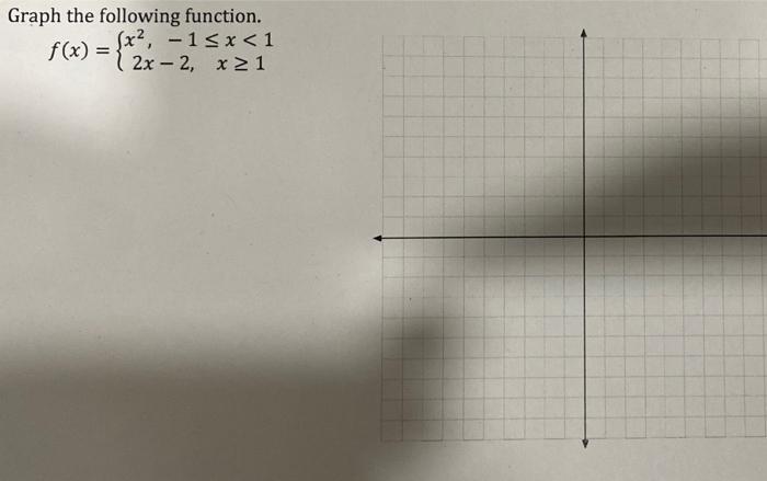 Solved Graph the following function. f(x) = {12} Şx2, -15x