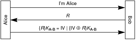 Solved Alice and Bob use the mechanism shown in the | Chegg.com