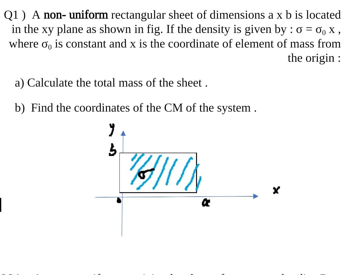 Solved Q1 ) A non- uniform rectangular sheet of dimensions a | Chegg.com