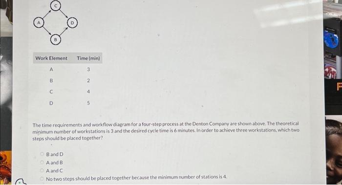 Solved Work Element A B UD B C Time (min) 3 245 The time | Chegg.com