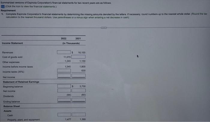 Solved Summarized versions of Espenola Cocporation's | Chegg.com