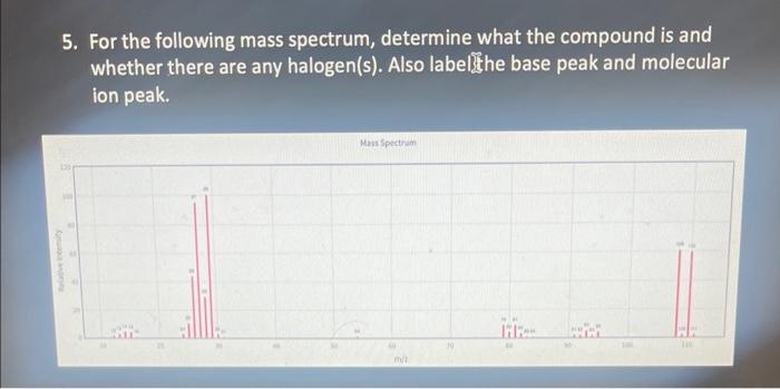 Solved 5. For the following mass spectrum, determine what | Chegg.com