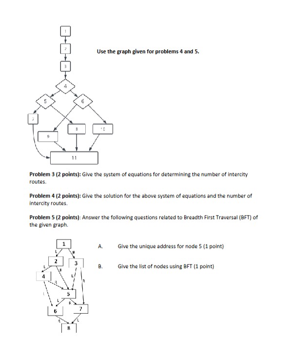 Solved aph given for problems 4 ﻿and 5.Problem 3 (2 | Chegg.com
