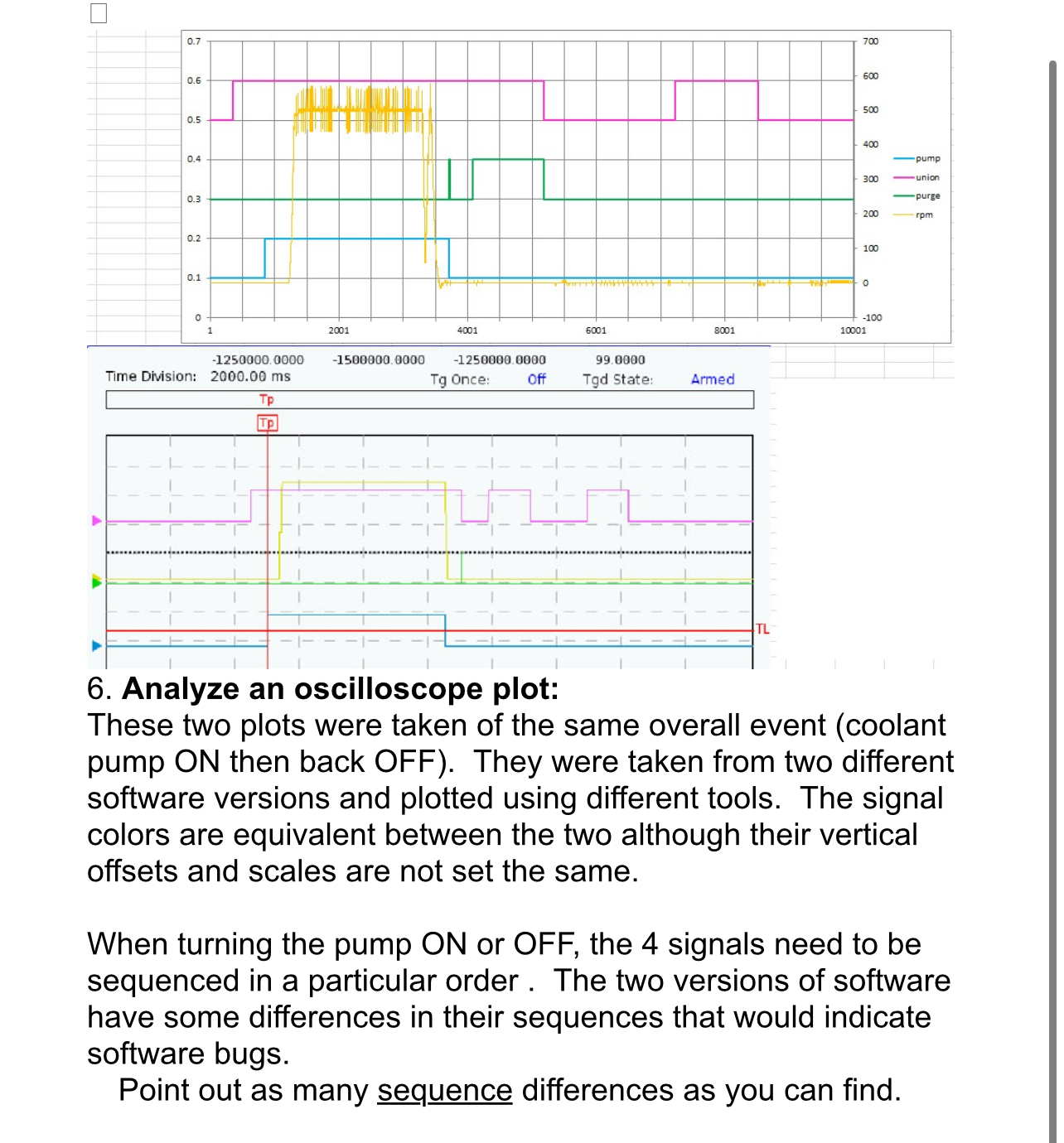 Solved Analyze an oscilloscope plot:These two plots were | Chegg.com
