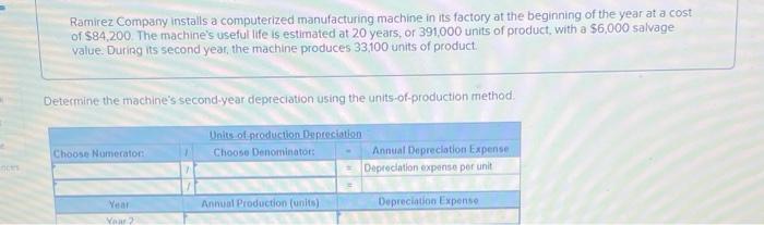 Solved Ramirez Company installs a computerized manufacturing | Chegg.com