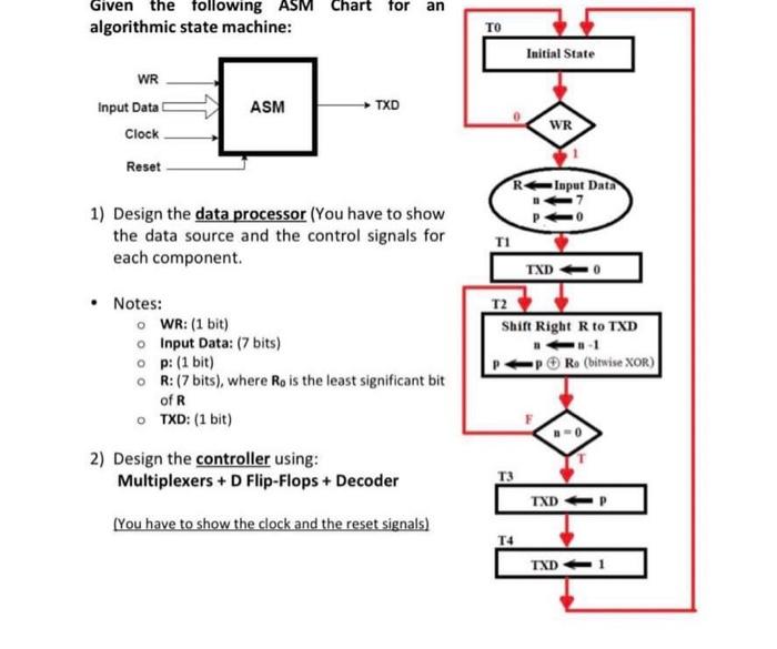 Solved Given the following ASM Chart for an algorithmic | Chegg.com