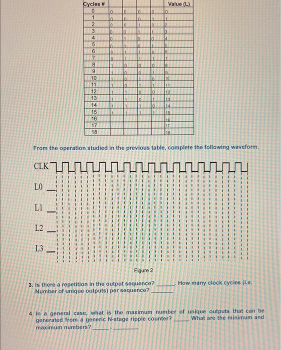 Solved From the operation studied in the previous table, | Chegg.com