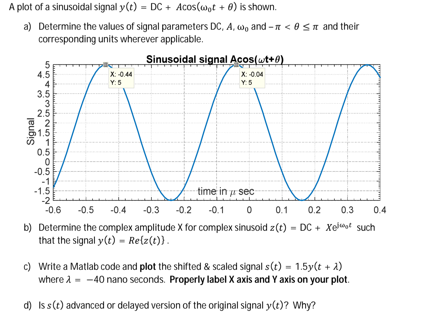 Solved A plot of a sinusoidal signal y(t)=DC+Acos(ω0t+θ) ﻿is | Chegg.com