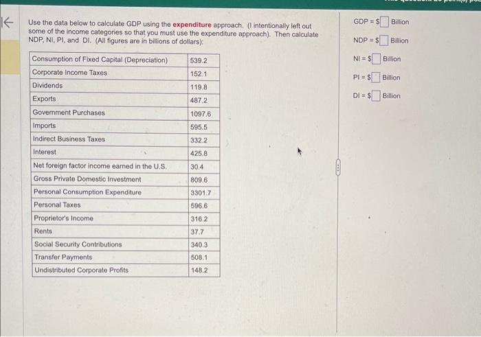 Solved Use the data below to calculate GDP using the | Chegg.com