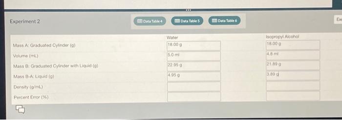 Solved What is the density for both water & isoprpyl alcohol | Chegg.com