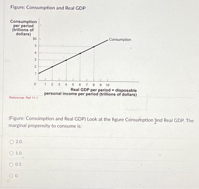 Solved Figure: Consumption and Real GDP Consumption per | Chegg.com Solved Figure: Consumption and Real GDP Consumption per | Chegg.com