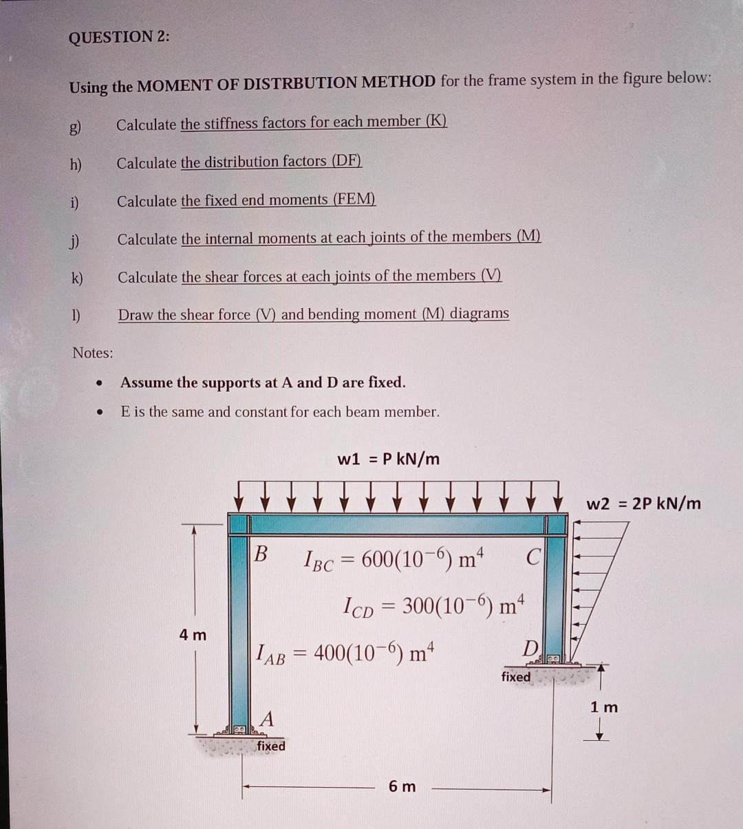 Solved QUESTION 2: Using the MOMENT OF DISTRBUTION METHOD | Chegg.com