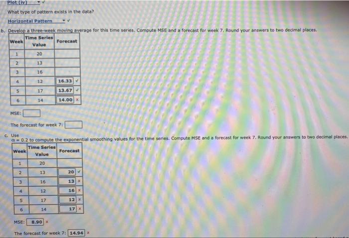 Solved Plot (iv) What type of pattern exists in the data? | Chegg.com
