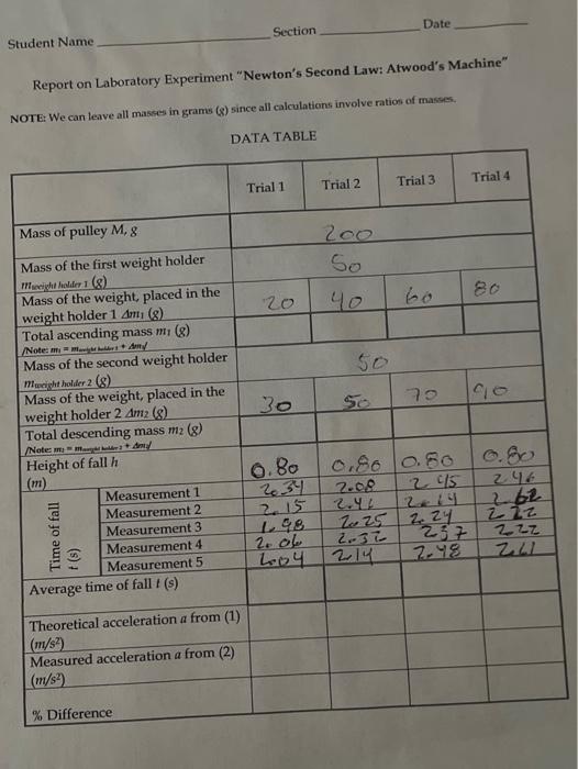 Solved Date Section Student Name Report on Laboratory | Chegg.com