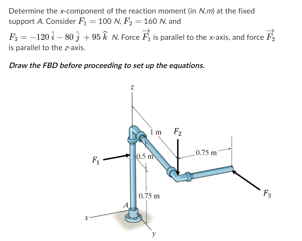 Solved Determine the x-component of the reaction moment (in | Chegg.com