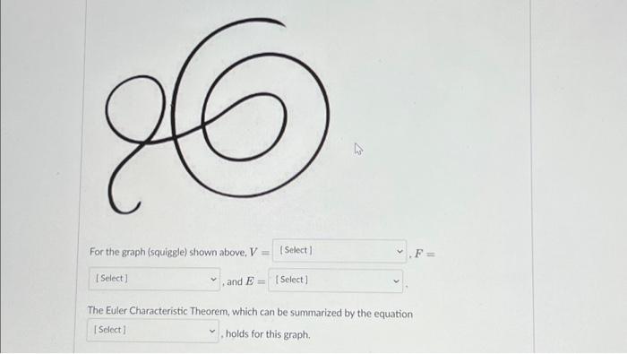 86 For the graph (squiggle) shown above, V: [Select] | Chegg.com